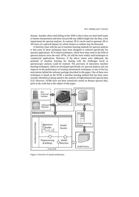 Pdf A Machine Learning Application For Classification Of Machine