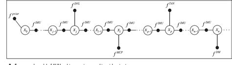 Figure 2 From A Post Processing Algorithm Based On Factor Graph