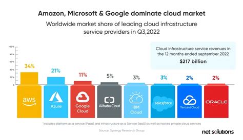 What Is Cloud Native Application Modernization Benefits And Strategies