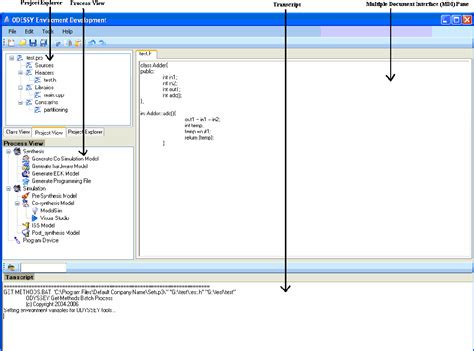 Figure 4 From A Framework For Object Oriented Embedded System