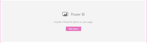 Power Bi Embedded Inside Of Sharepoint Online