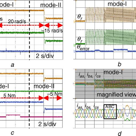 Proposed Configuration A Structure Of Electromagnetic Torque Based Mras Download Scientific
