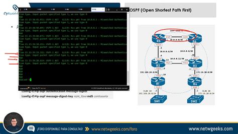 Ospf Authentication Networkgeeks