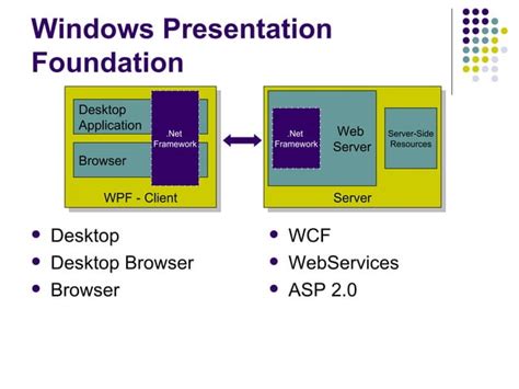 Wpf Meets Applications Ppt