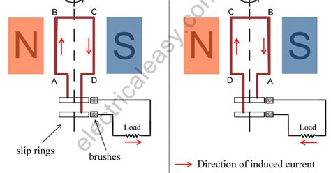 AC Synchronous Generator Alternator Construction And Working Electricaleasy Com