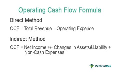 Operating Cash Flow Formula What Is It How To Calculate