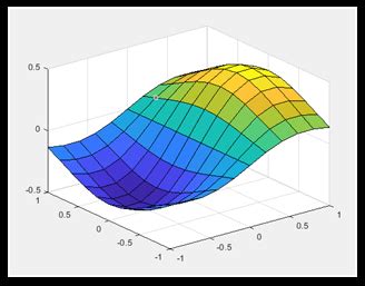 MATLAB DPlots D绘图教程 无涯教程网