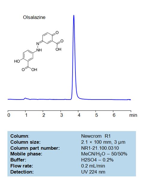 Hplc Method For Analysis Of Olsalazine On Newcrom R1 Column Sielc Technologies