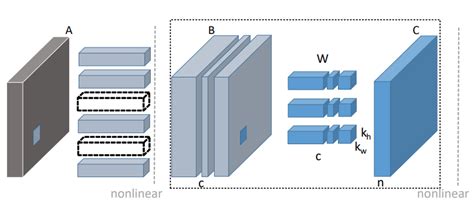 Channel Pruning For CNN Rand Xie