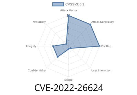 Cve 2022 26624 Exploiting Xss In Bootstrap V3111 And V337 Via The