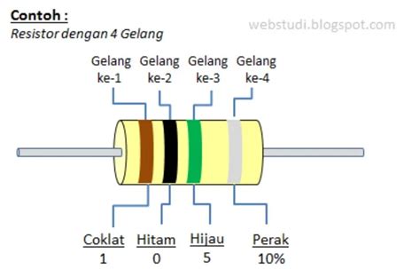 Cara Membaca Kode Warna Resistor Menghitungnya