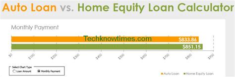 Auto Loan Amortization Excel Template Microsoft Office Templates