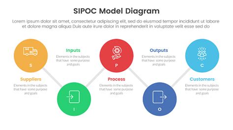 Sipoc 인포그래픽 템플릿 타임라인이 있는 배너 큰 원 연결 슬라이드 프레젠테이션을 위한 5포인트 목록 정보와 함께 위아래로