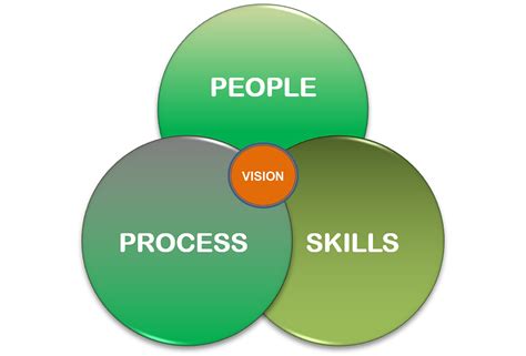 A Simple Path To Transformative Strategy Execution The 3 Pillar Framework