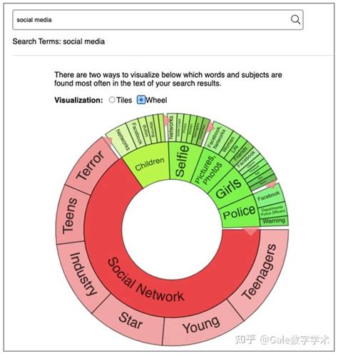 了解你的学习风格，提升你的学习效果 知乎