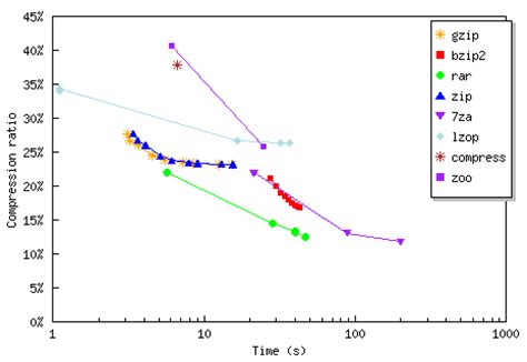 Compression And Cliffs