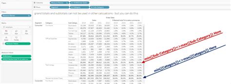 Grand Total And Sub Total Use Cases