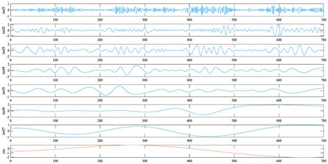 Prediction And Elimination Of Physiological Tremor During Control Of Teleoperated Robot Based On