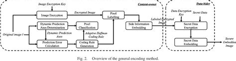 Figure 10 From Reversible Data Hiding In Encrypted Images With Adaptive