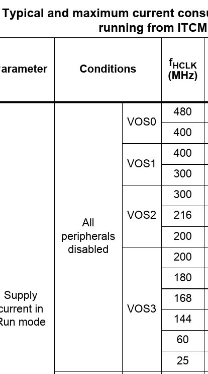 Solved New Stm32cubemx Has Some Major Bugs 670