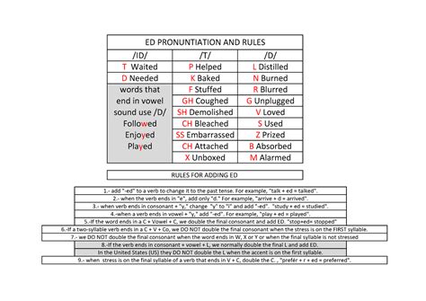 Ed Sound Rules Practice 9 When Stress Is On The Final Syllable Of