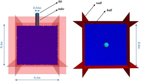 The Discrete Element Model Of Rock Breaking By Drill Bit Download