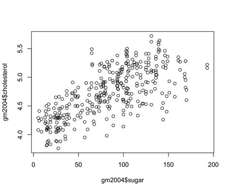 Histograms R Programming Zero To Pro