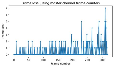 Decoding Integral Daniel Estévez