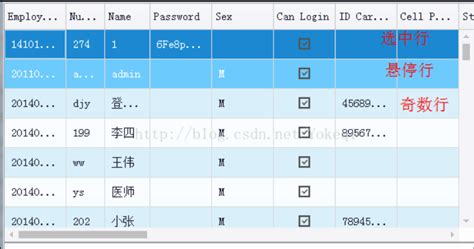 DevExpress GridControl控件 GridView使用 阿里云开发者社区