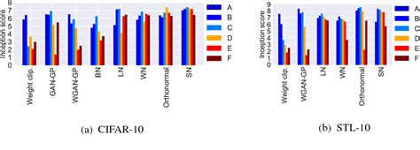 [pdf] Spectral Normalization For Generative Adversarial Networks Semantic Scholar