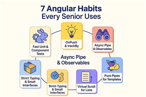 Angular 17 Convert Date To Mmddyyyy Format Example Devscriptschool