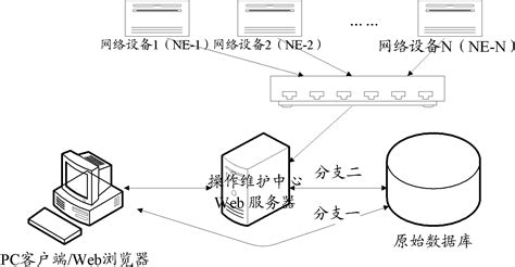 Statistical Method And Equipment For Communication Network Performance