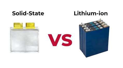 Solid State Vs Lithium Ion Batteries A Comparative Overview