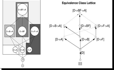 Recursive Decomposition Of Class D Into Smaller Sub Classes Via θ K