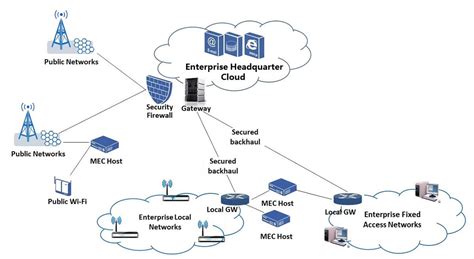 Mobile Edge Computing Mec Market Report 2024 Growth And Forecast