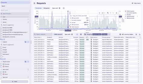 Distributed Tracing Monitoring And Observability Dynatrace Hub