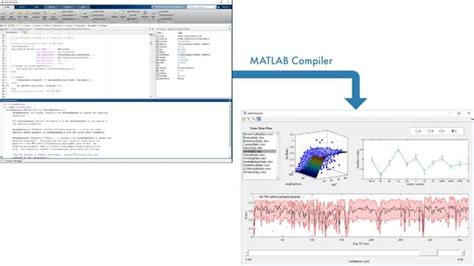 Matlab Compiler позволяет получать из программ и алгоритмов в среде Matlab независимые