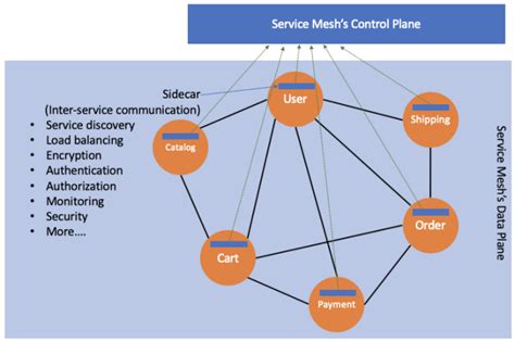 Kubernetes Networking 101 Kentik Blog