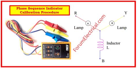 Phase Sequence Indicator Calibration Procedure