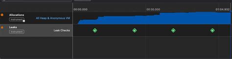 Ios Observedobject Is Still In Memory After The View Is Dismissed