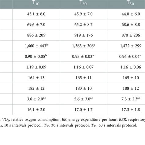 Temporal Course Of Internal Loads Left External Loads And