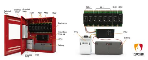 China UL Listed Intelligent Addressable 4 Loops 1008 Devices Fire Alarm Control Panel Model