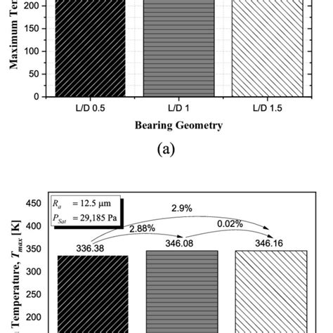 Illustration Of Equivalent Sand Grain Roughness Download Scientific Diagram