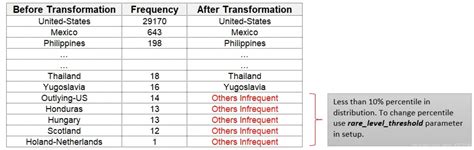 机器学习建模工具pycaret详讲csdn Python机器学习建模 Csdn博客 机器学习建模工具pycaret详讲csdn Python机器学习建模 Csdn博客