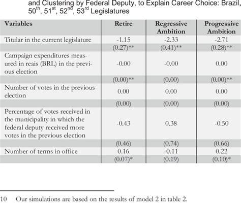 multinomial regression coefficients with robust standard errors