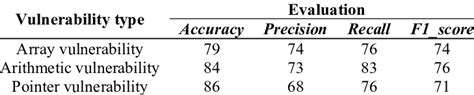 Experimental Results Using The Perceptron Algorithm Download Scientific Diagram