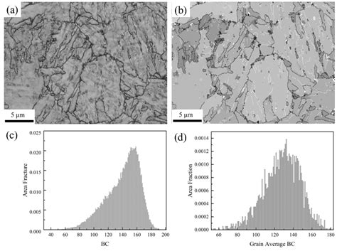 EBSD Analysis For Phase Determination A Original BC Map B Grain Download Scientific