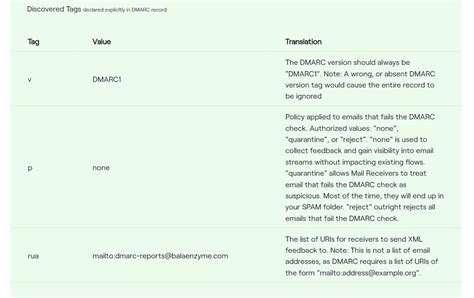Add A Dmarc Record To Sending Emails From Your Domain