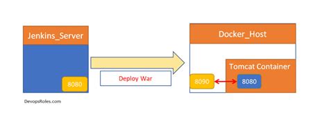 DevOps CI/CD pipeline tutorial part 3 - DevopsRoles.com Better 2025