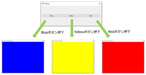 だからボクはオブジェクト指向が使いこなせない Qtc編 C Qiita